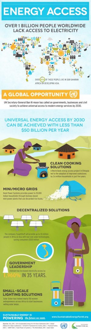 Infographic of the Day: Universal Access to Energy - UN Dispatch