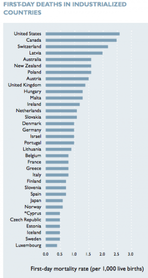 Map of the Day: Where Newborns Die on their Birth Day - UN Dispatch