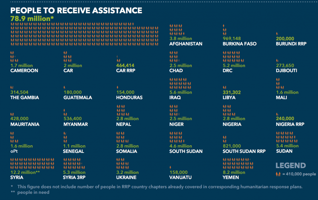 Infographic of the Day: Humanitarian Relief's Scary Funding Gap - UN ...