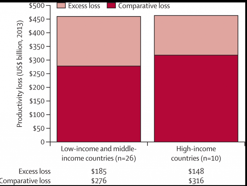 Finally, a Scientific Study Meauring the Costs of Depression and ...