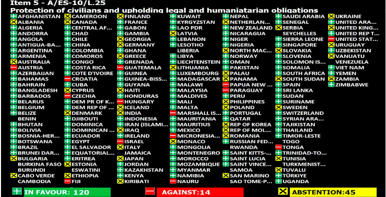 Here's Where Every Country Stands on a Humanitarian Truce for Israel ...
